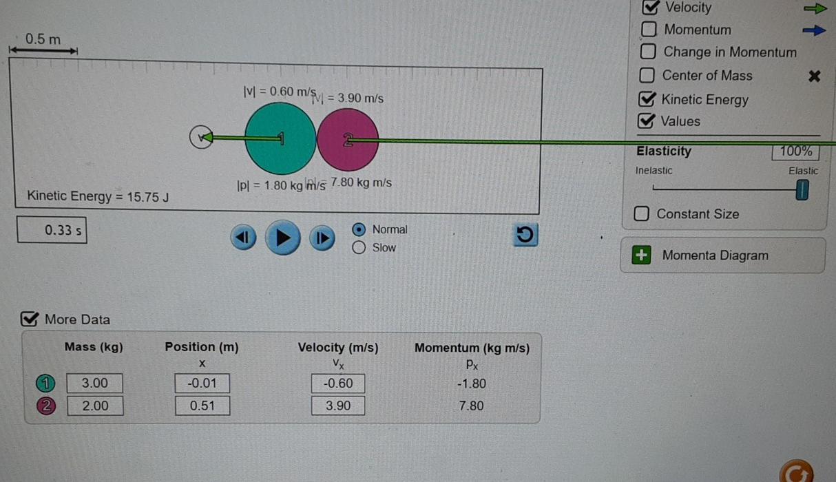 Solved hi I have ap lab due. it is ap phET simulation. it's | Chegg.com