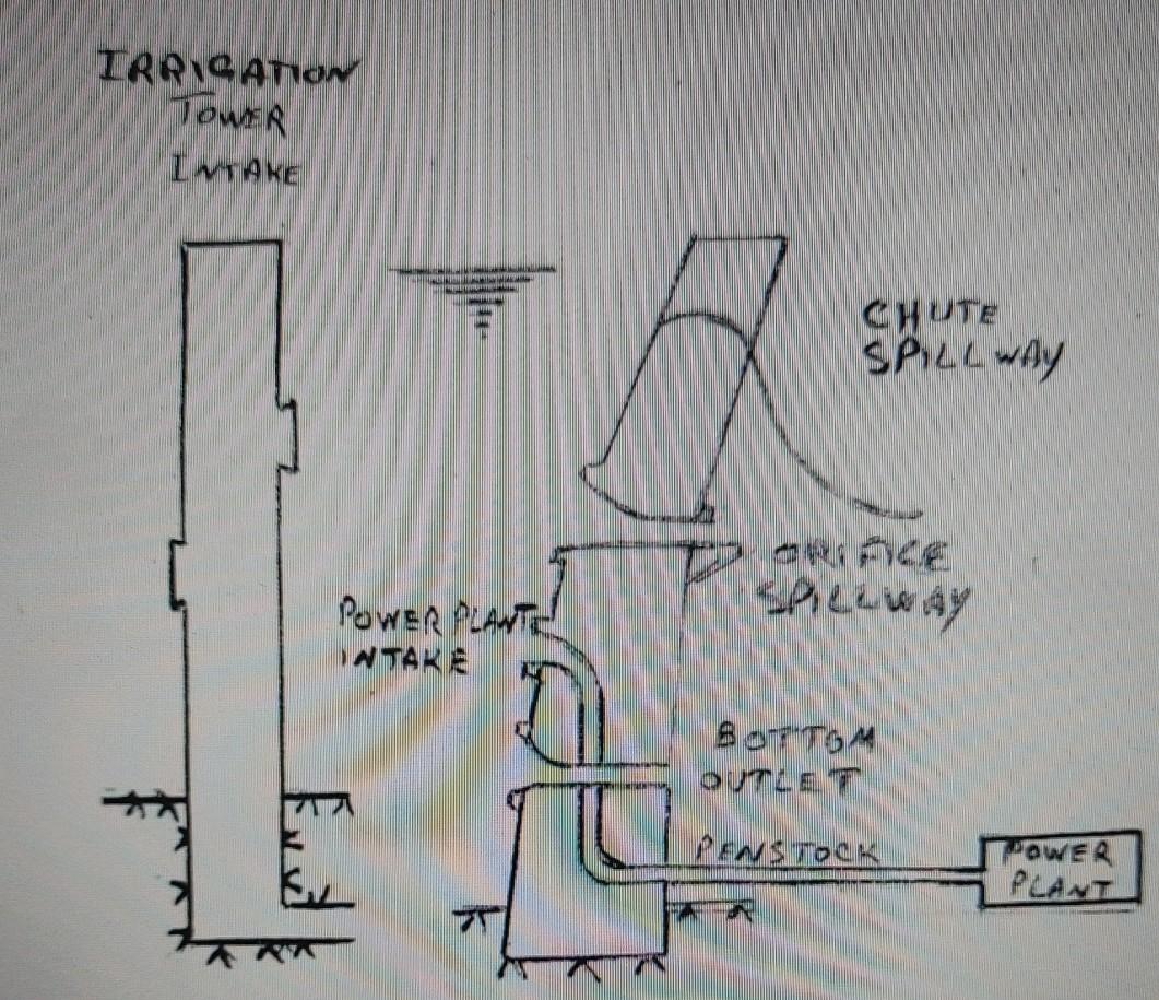 IRRIGATION TOWER INTAKE CHUTE SPILL WAY CARAC May | Chegg.com