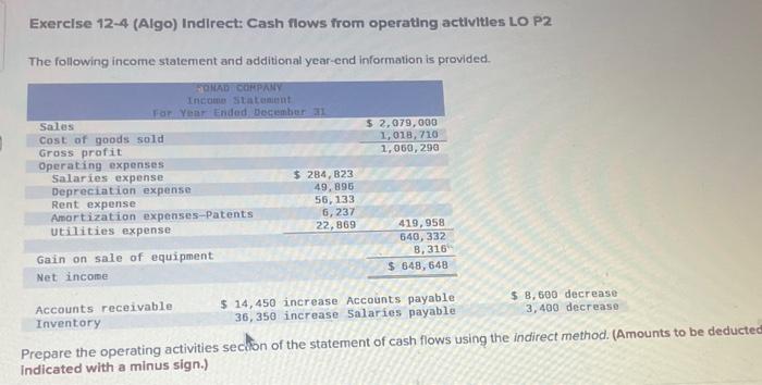 Solved Exerclse 12-4 (Algo) Indirect: Cash flows from | Chegg.com