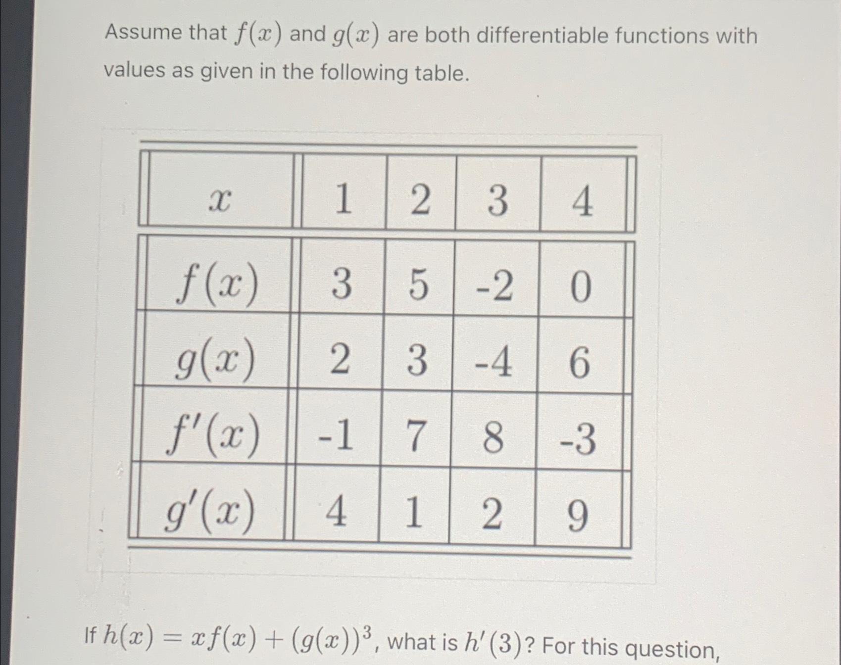 Solved Assume that f(x) ﻿and g(x) ﻿are both differentiable | Chegg.com