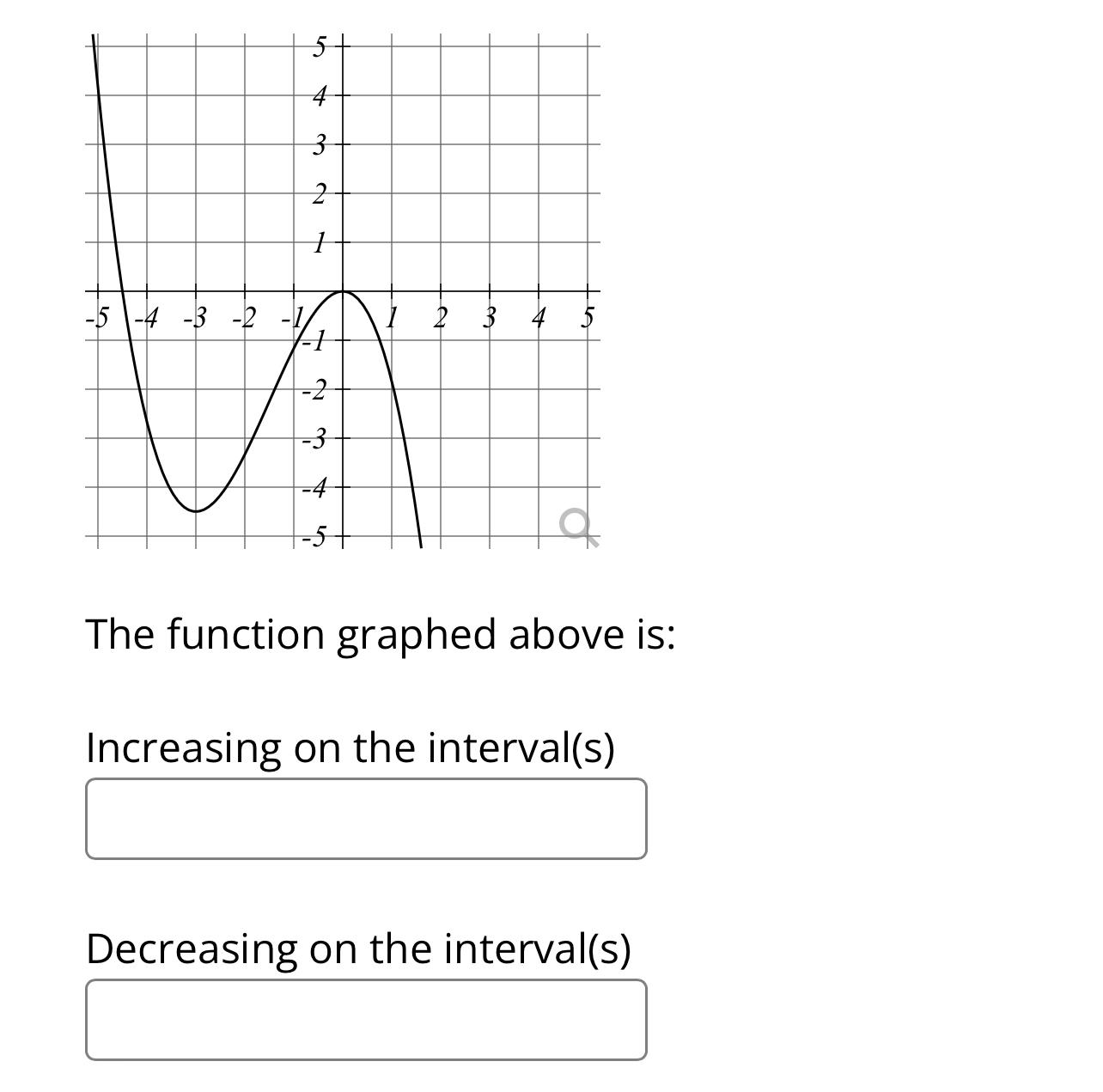 Solved The function graphed above is:Increasing on the | Chegg.com