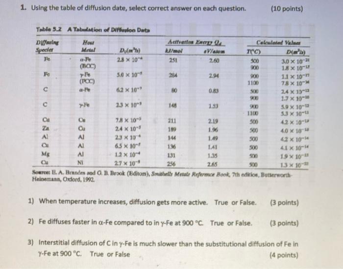 Solved 1. Using the table of diffusion date, select correct | Chegg.com