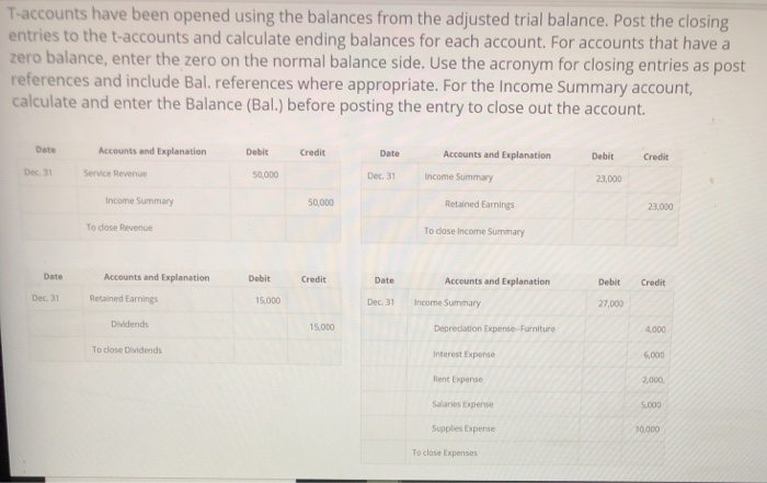 Solved Activity 3.c - Post to the ledger. T-account have | Chegg.com
