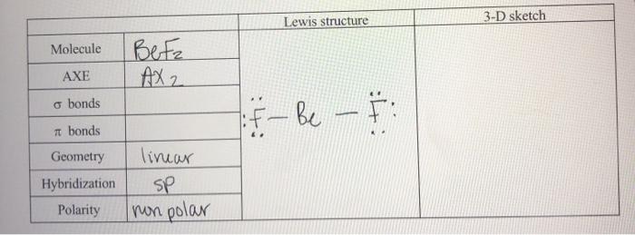 Solved Lewis structure 3-D sketch Molecule Befz AX2 AXE o | Chegg.com