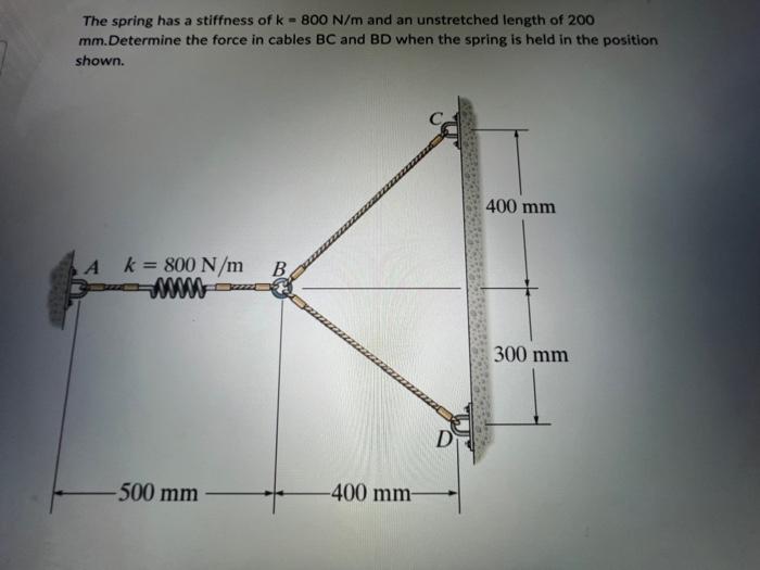 Solved The spring has a stiffness of k=800 N/m and an | Chegg.com