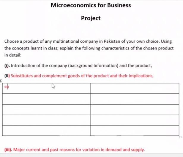Solved Microeconomics for Business Project Choose a product | Chegg.com