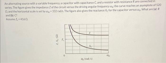 Solved An alternating source with a variable frequency, a | Chegg.com