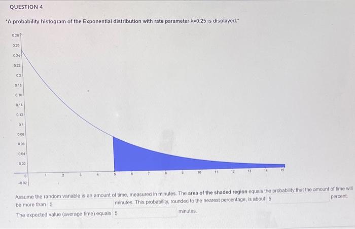 Solved "A probability histogram of the Exponential | Chegg.com