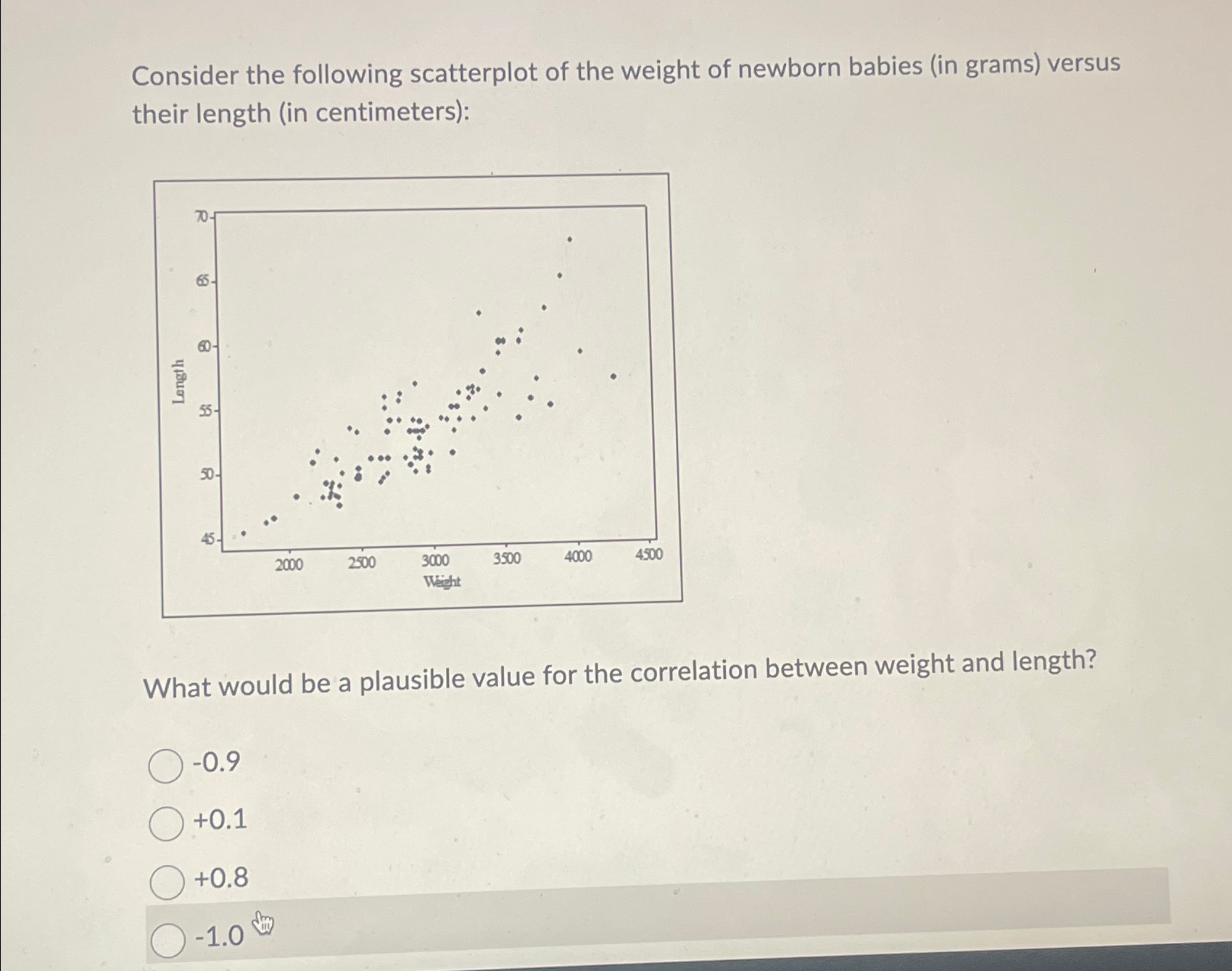 Solved Consider the following scatterplot of the weight of | Chegg.com