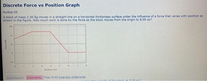 Solved Discrete Force vs Position Graph Puntos:20 A block of | Chegg.com
