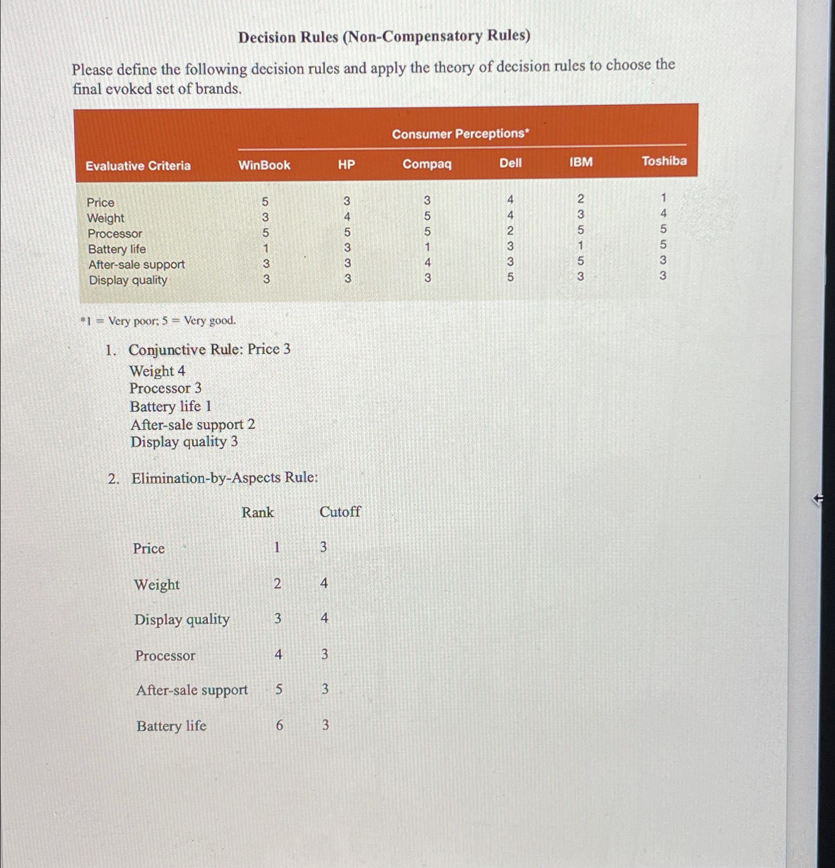 Solved Decision Rules (Non-Compensatory Rules)Please define | Chegg.com