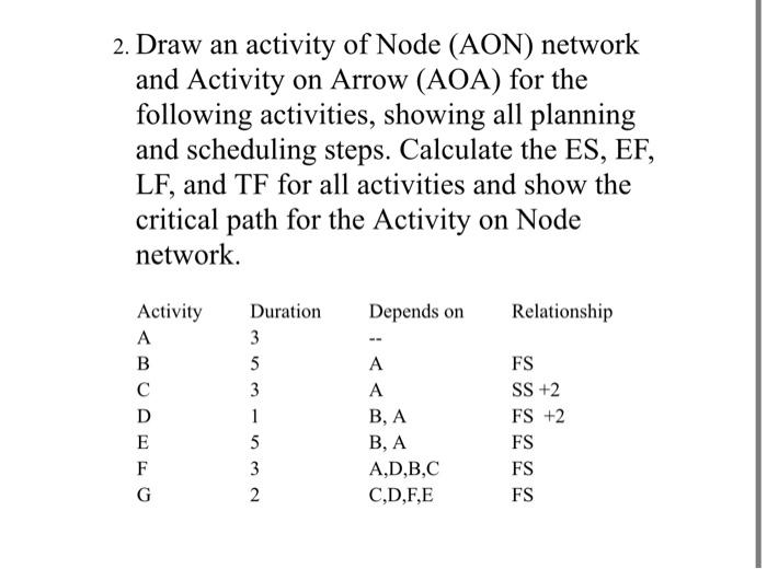 Solved 2. Draw an activity of Node (AON) network and | Chegg.com