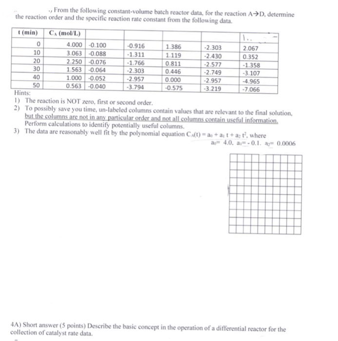 Solved From the following constant-volume batch reactor data | Chegg.com