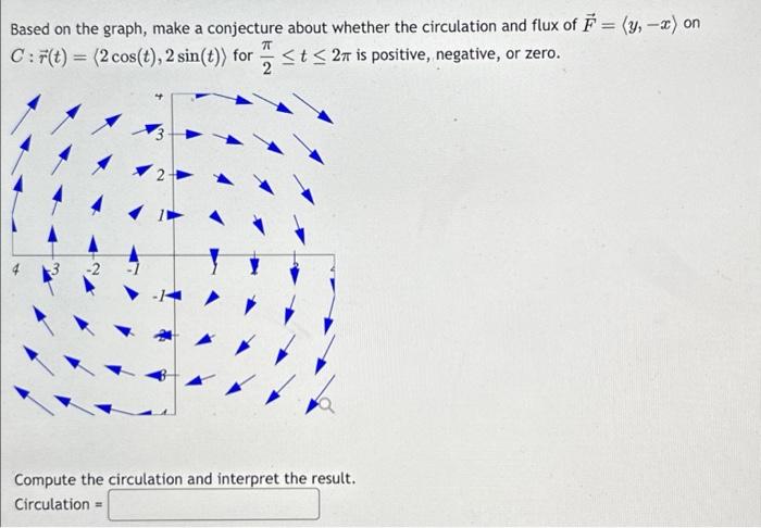 Solved Based on the graph, make a conjecture about whether | Chegg.com