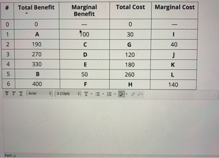 Solved # Total Benefit Total Cost Marginal Benefit Marginal | Chegg.com