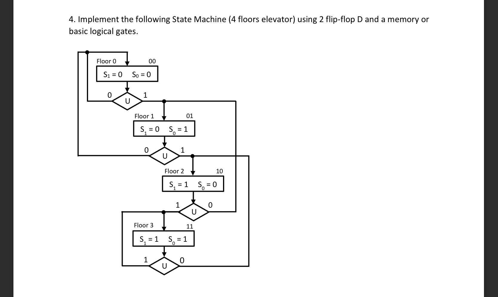 Solved Implement the following State Machine (4 ﻿floors | Chegg.com
