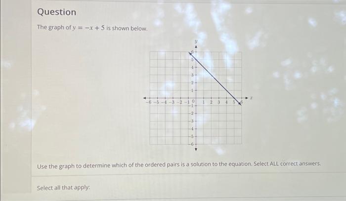 Solved Question The graph of y = -x + 5 is shown below. 5 | Chegg.com