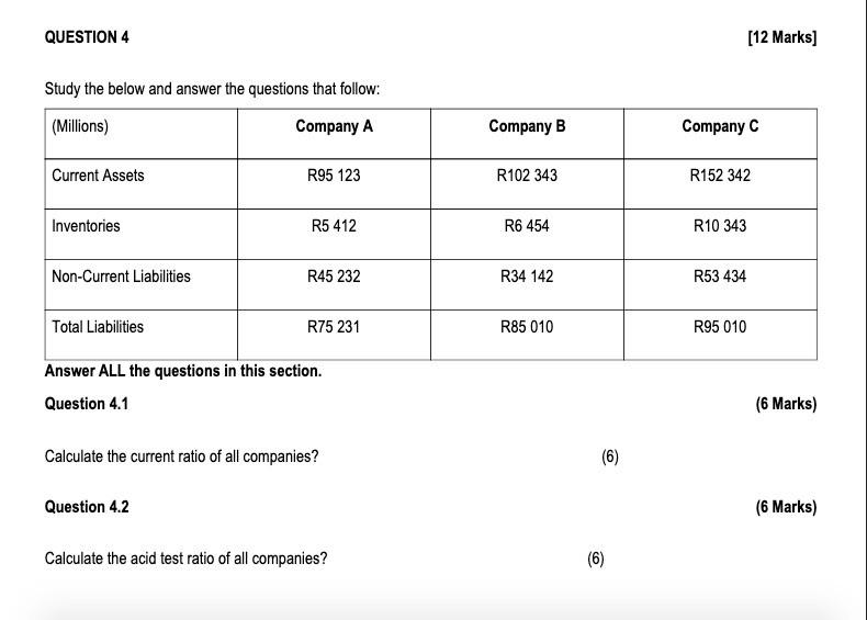 Solved QUESTION 4 [12 Marks] Study the below and answer the | Chegg.com