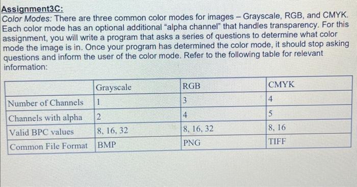 Solved Assignment 3C: Color Modes: There are three common | Chegg.com