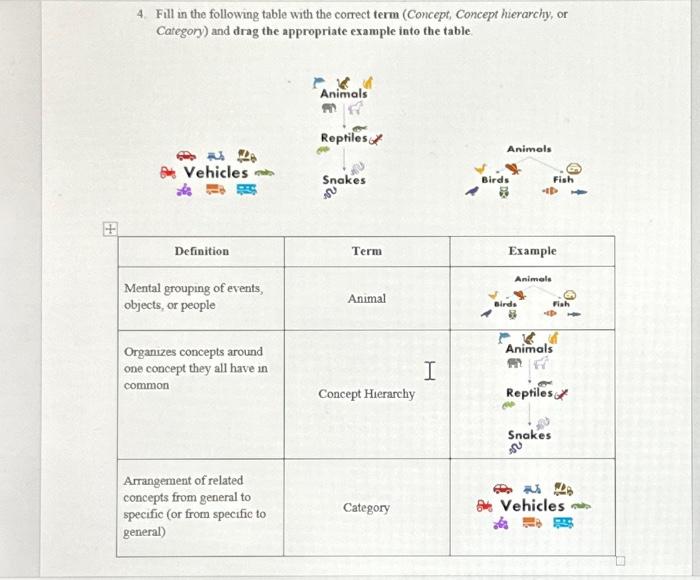 Solved 4. Fill in the following table with the correct term | Chegg.com