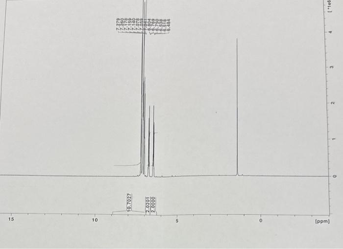 annotate the graph and provide molecule | Chegg.com
