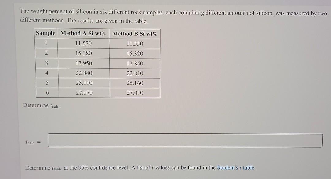 Solved The weight percent of silicon in six different rock | Chegg.com
