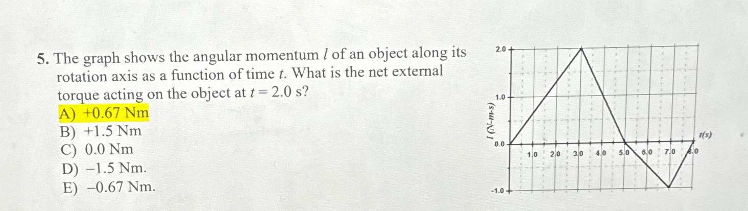 Solved The graph shows the angular momentum l ﻿of an object | Chegg.com