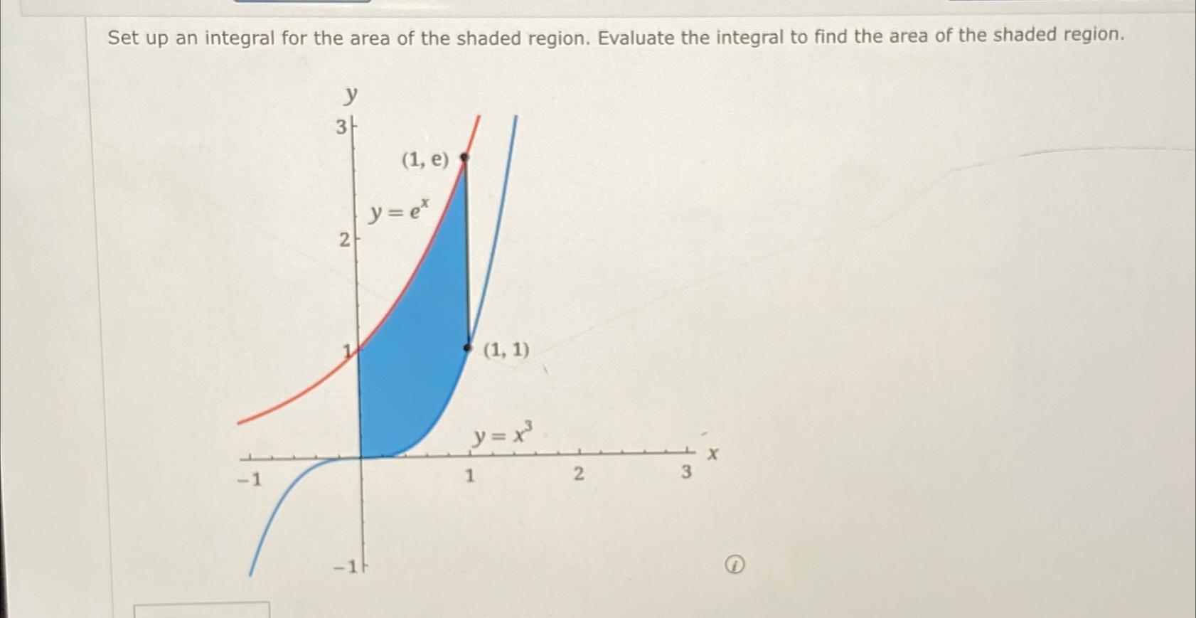 Solved Set up an integral for the area of the shaded region. | Chegg.com