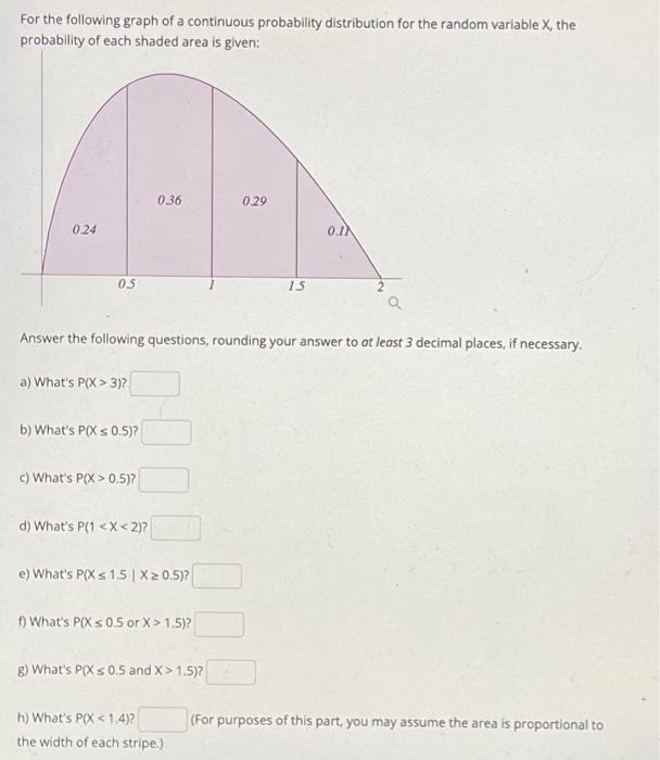 Solved For the following graph of a continuous probability | Chegg.com