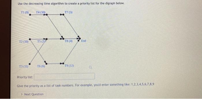 Solved Use the decreasing time algorithm to create a | Chegg.com