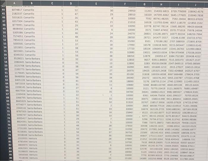 se the "Payroll data.xlsx" file to answer questions | Chegg.com