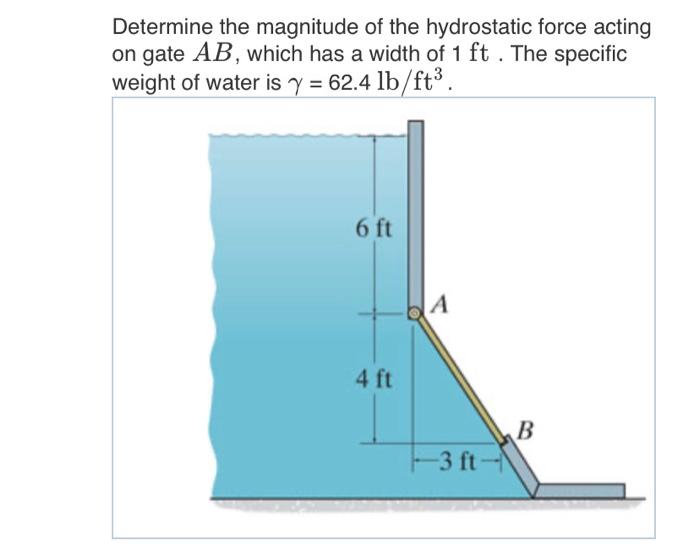 Solved Determine the magnitude of the hydrostatic force | Chegg.com