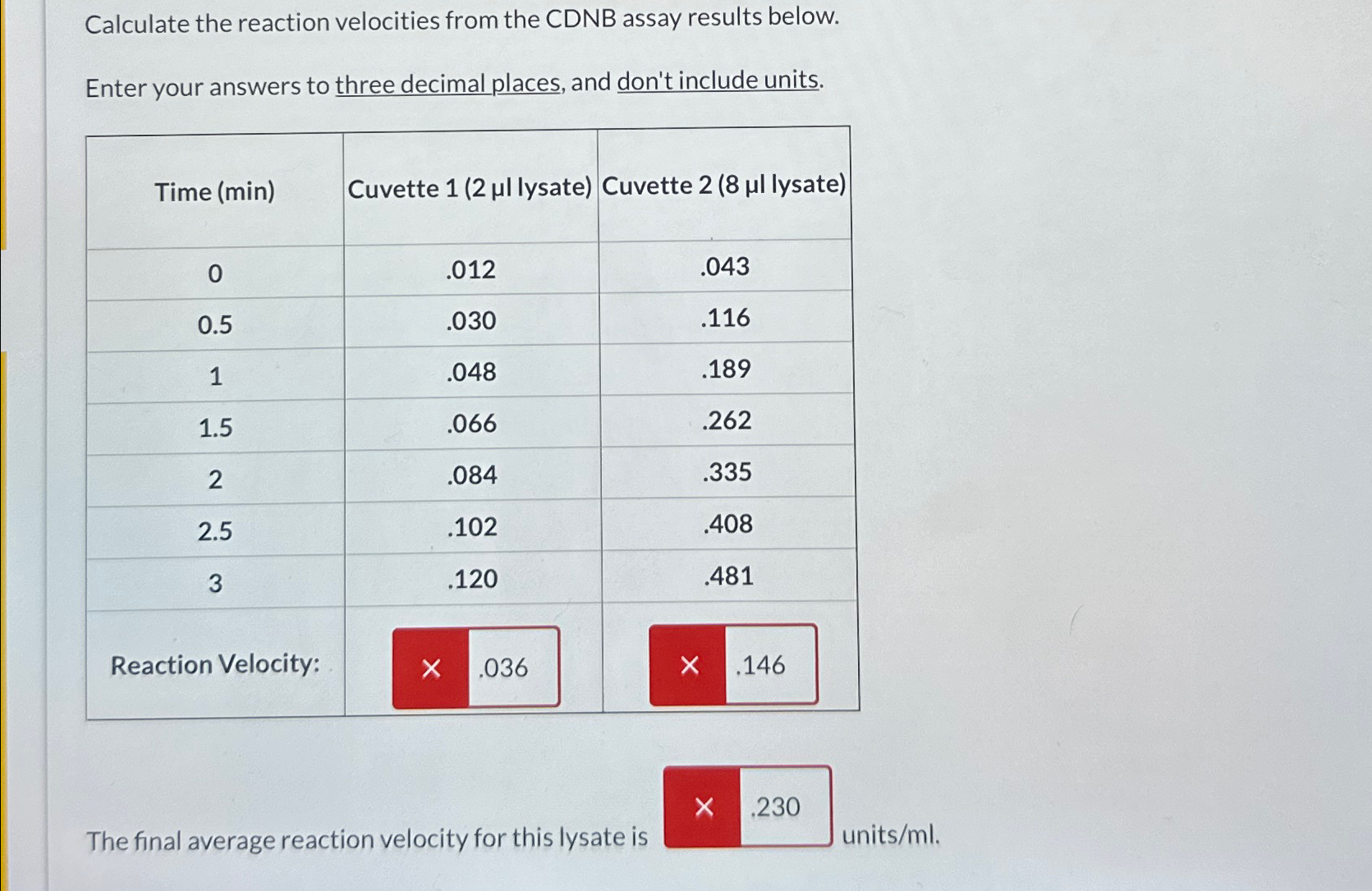 Solved Calculate the reaction velocities from the CDNB assay | Chegg.com