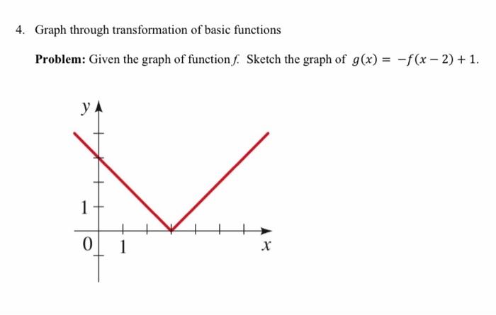 Solved 4. Graph through transformation of basic functions | Chegg.com