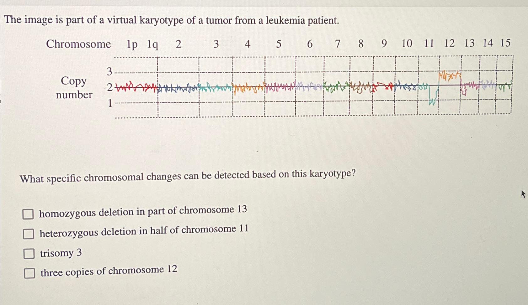 Solved The image is part of a virtual karyotype of a tumor | Chegg.com