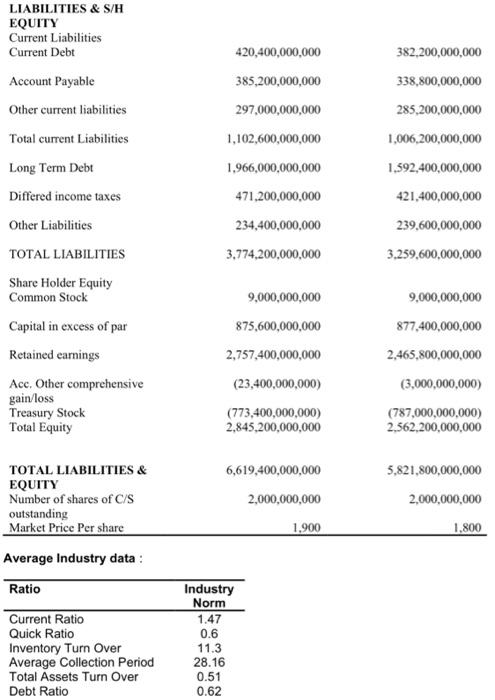 Solved PT KFC Statement of Profit or Loss for the years | Chegg.com