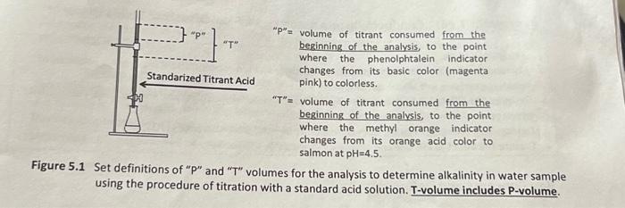 Solved 4) You collect a water sample from a water treatment | Chegg.com