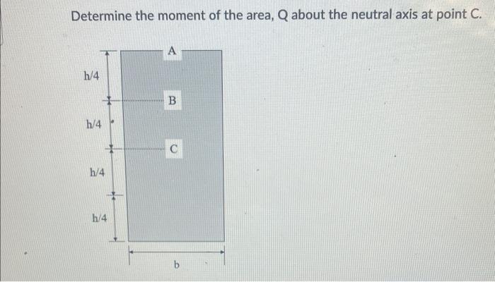 Solved Determine the moment of the area, Q about the neutral | Chegg.com