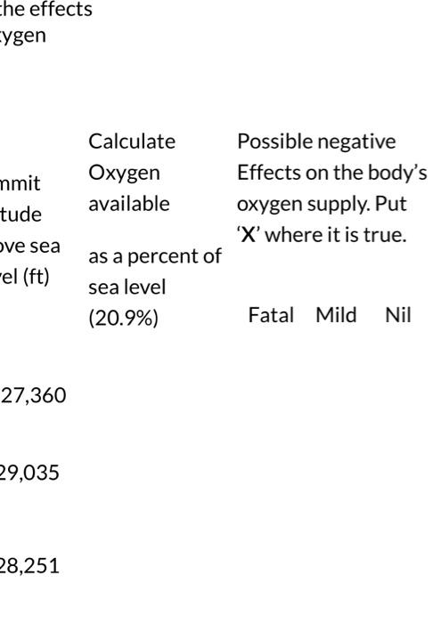 Solved 2. Based on your computations of oxygen in the above | Chegg.com