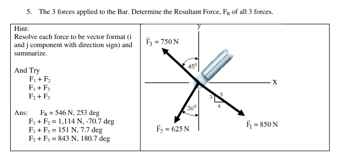 Solved The 3 ﻿forces applied to the Bar. Determine the | Chegg.com
