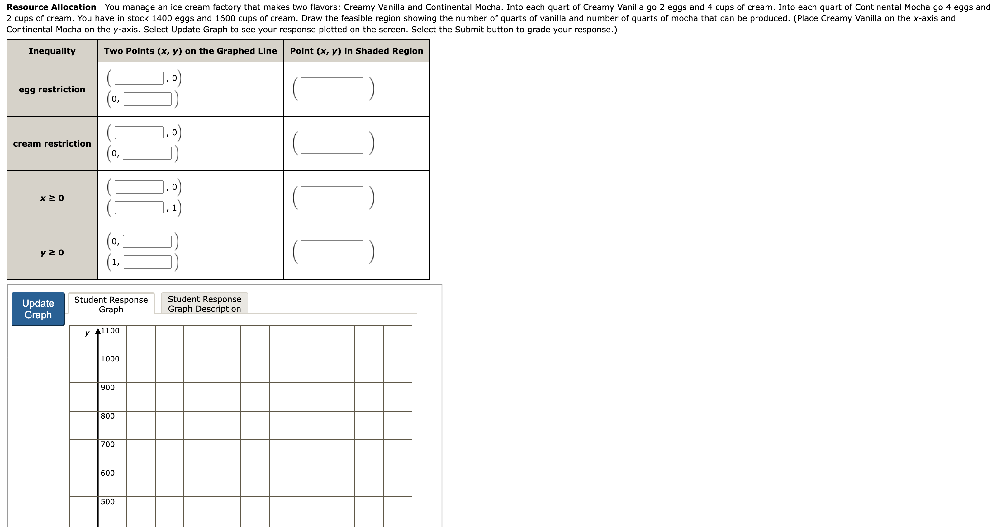 Solved Resource Allocation You manage an ice cream factory | Chegg.com