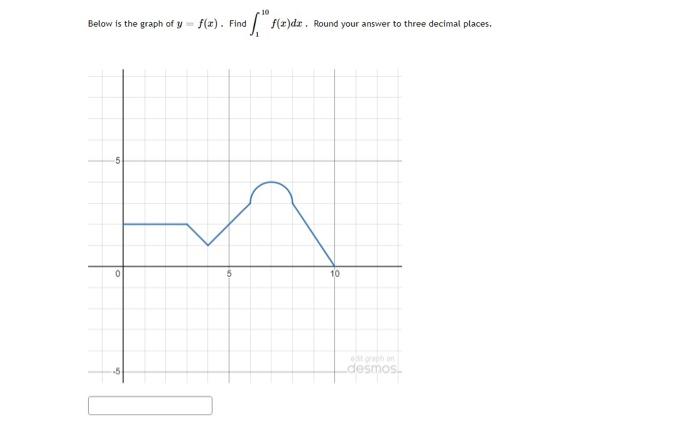 Solved Below is the graph of y=f(x). Find ∫110f(x)dx. Round | Chegg.com