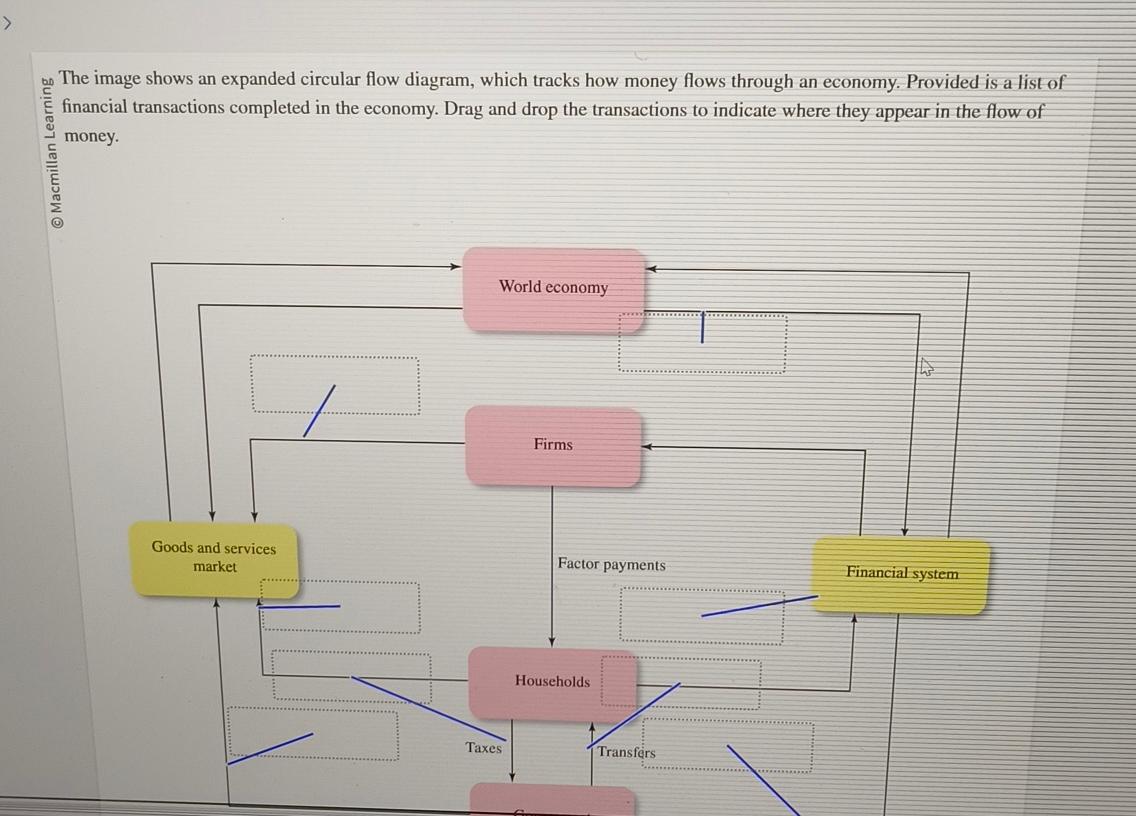 Solved The image shows an expanded circular flow diagram, | Chegg.com