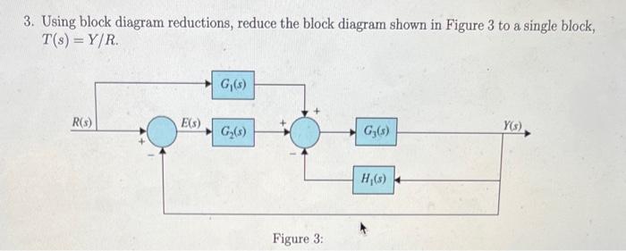 Solved Using block diagram reductions, reduce the block | Chegg.com