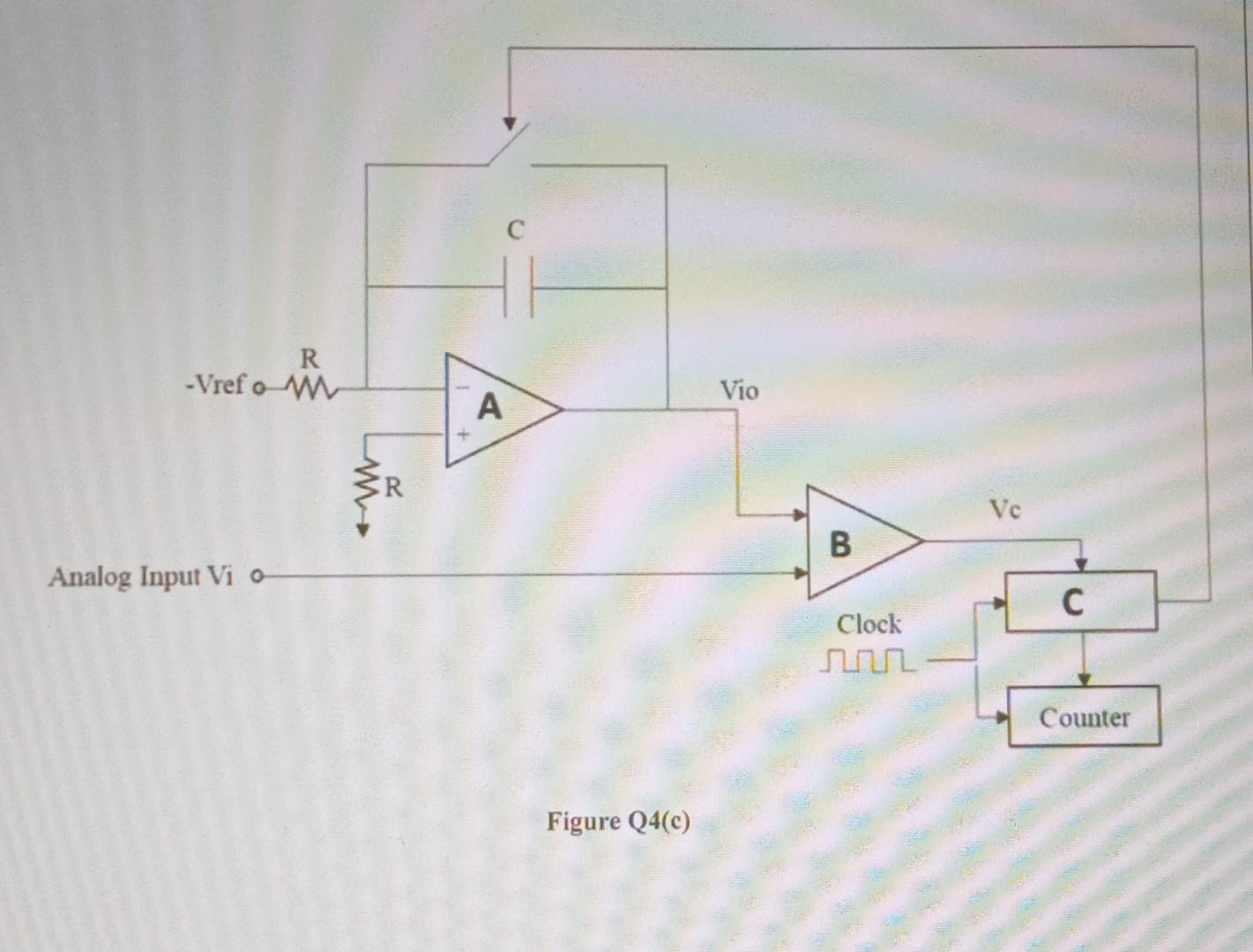 Solved (c) Figure Q4(c) shows a block diagram of an | Chegg.com
