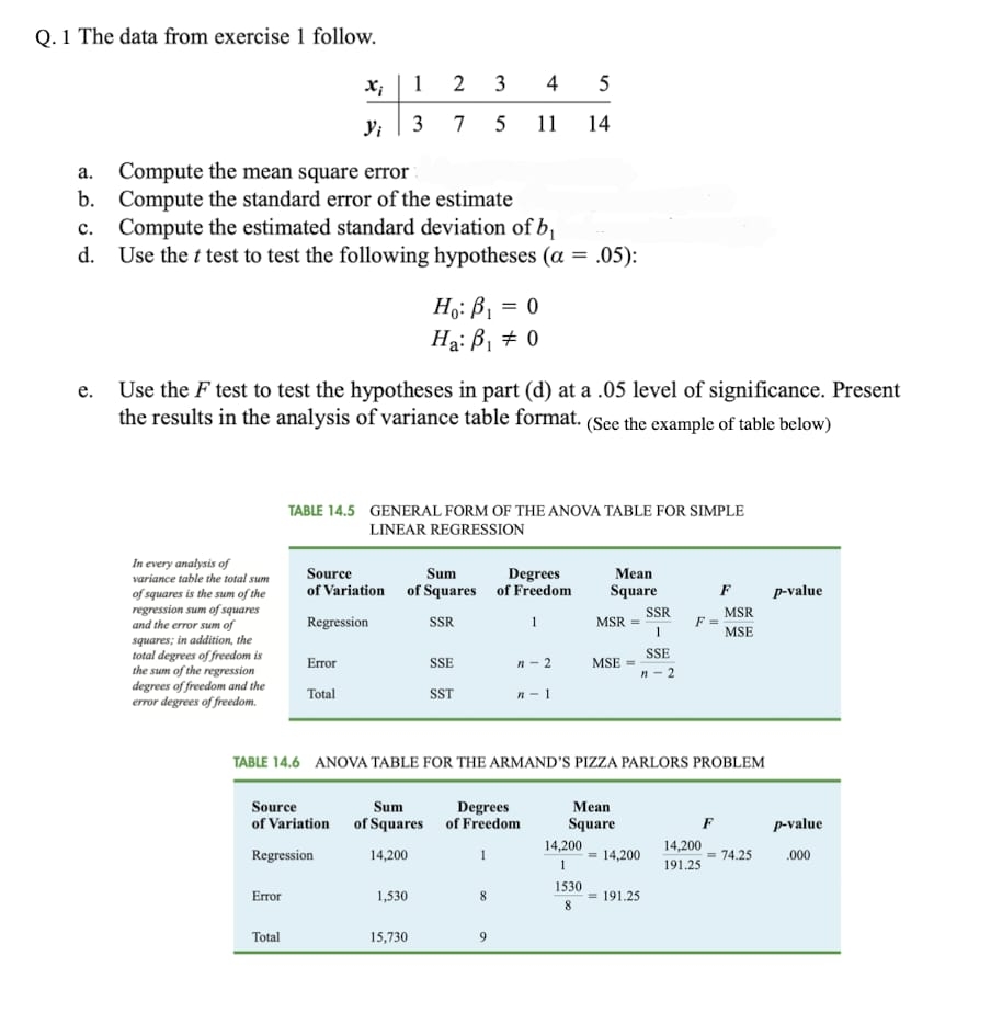 Solved Q. 1 ﻿The data from exercise 1 | Chegg.com