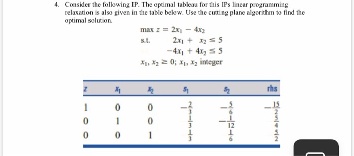 Solved 4. Consider the following IP. The optimal tableau for | Chegg.com