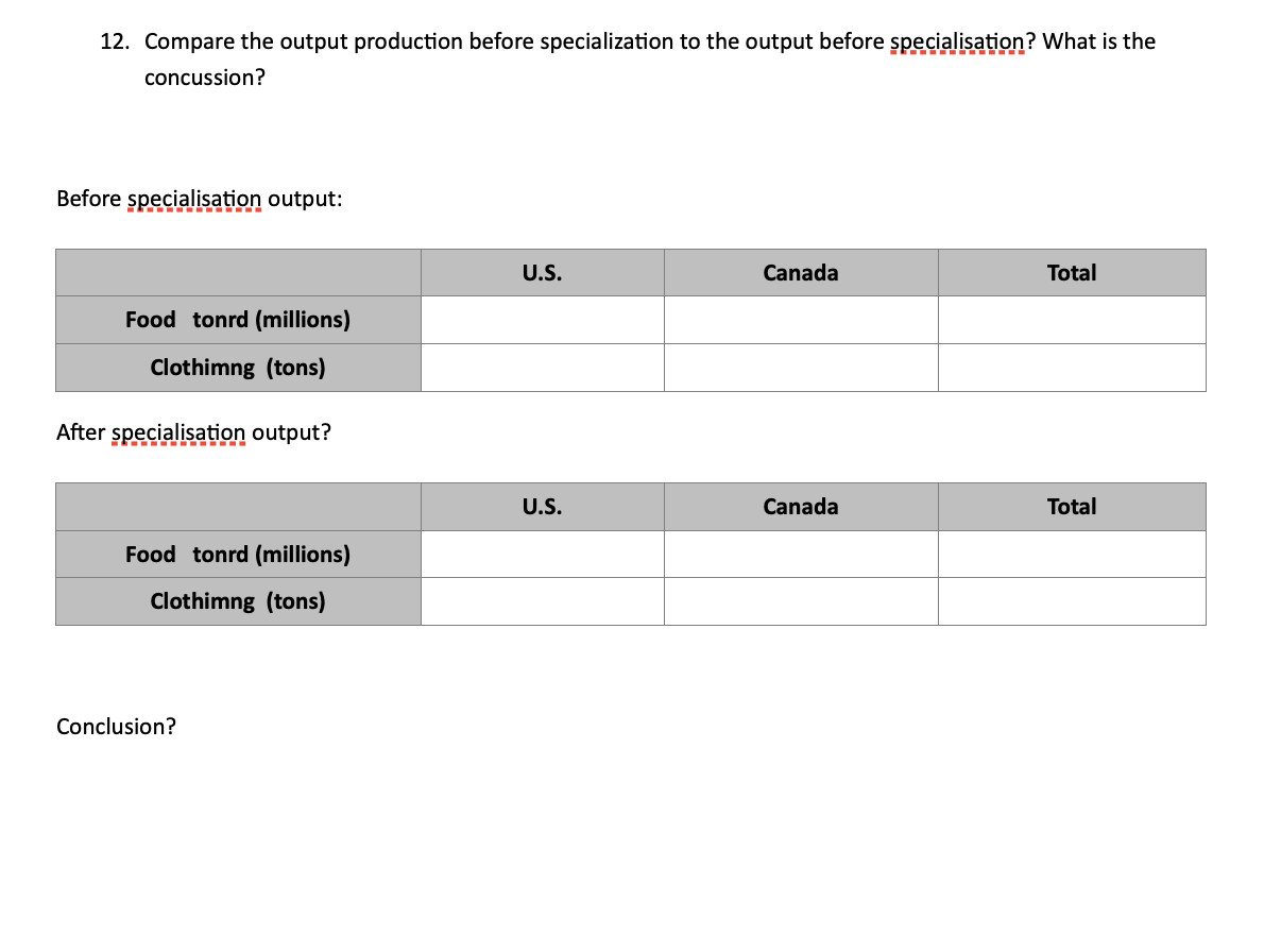 Solved Compare the output production before specialization | Chegg.com