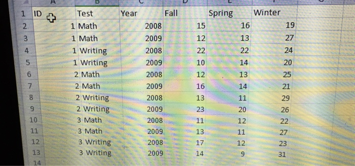 Solved Exercise 3: Download the file scores.csv from Canvas | Chegg.com