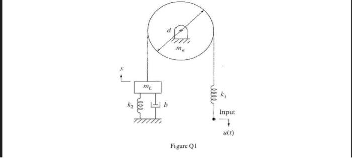 Solved mechanical system with a rotating wheel of mass | Chegg.com